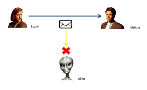 Janitha Bhakthi Hello Cyber Encryption Decryption