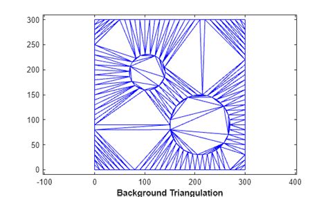 Creating And Editing Delaunay Triangulations Matlab And Simulink Example