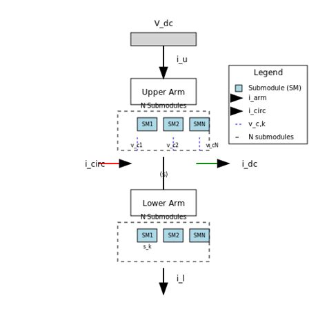 Modular Multilevel Converters Mmcs Tutorials On Electronics Next