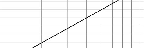 Logarithmic Arithmetic