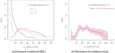 figure 1 from boundary adaptive local polynomial conditional density