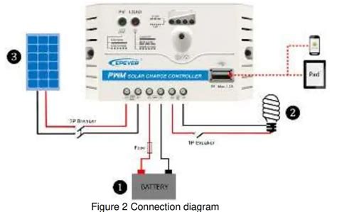 Epever Ls E Eu Series 5a 30a Pwm Charge Controller User Manual