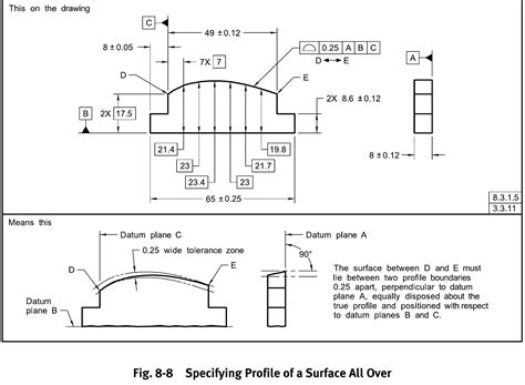 7 Specifying Profile Of A Surface Between Points
