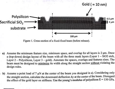 Solved Gold 10 Nm Polysilicon 05 M 2 M Sacrificial Sio Substrate