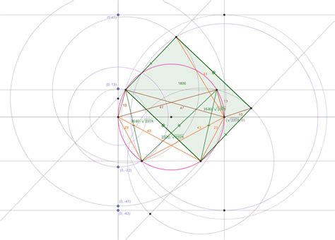 Geometry Maximize Area Of A Rectangle Mathematics Stack Exchange