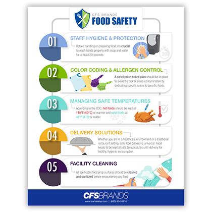 Color Coding HACCP Carlisle FoodService Products