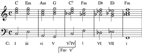 Common Chord Modulation Chart At Harrison Trethowan Blog