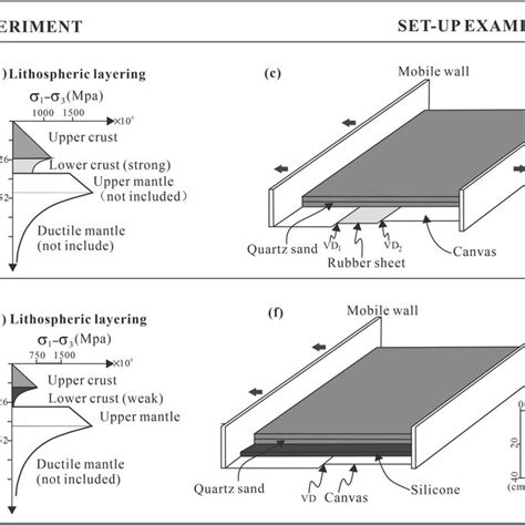 A Schematic Representation Of D Block Diagram Illustrating The Fault Download Scientific