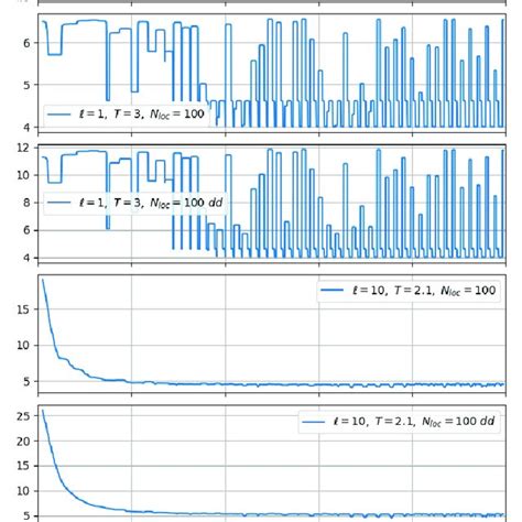 Maximal Eigenvalue T 0 E Iωj −ω K T Dt Nn Loc Jkn Download