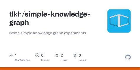 GitHub Tlkh Simple Knowledge Graph Some Simple Knowledge Graph Experiments