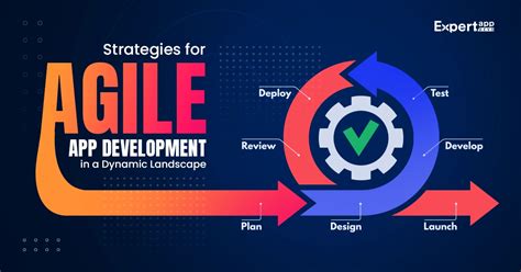 6 strategies for agile app development in a dynamic landscape