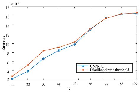 Target Detection In Single Photon Lidar Using Cnn Based On Point Cloud