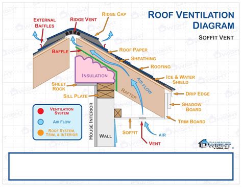 Roof Ventilation For Nh And Me Homes Dwight And Sons