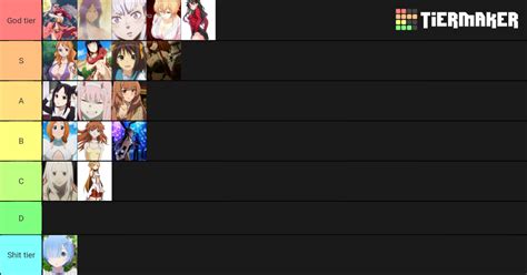 The Ultimate Waifu Tier List Community Rankings Tiermaker