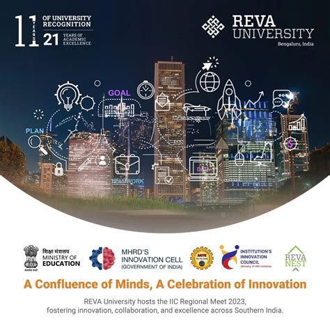 Iicregionalmeet2023 Innovationhub Revauniversity