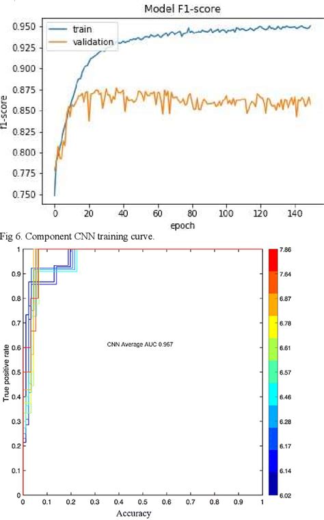 Figure 6 From Drug Target Interaction Prediction Using Convolutional