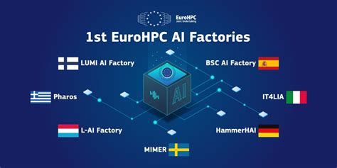 First Seven Ai Factories Hpc Serbia