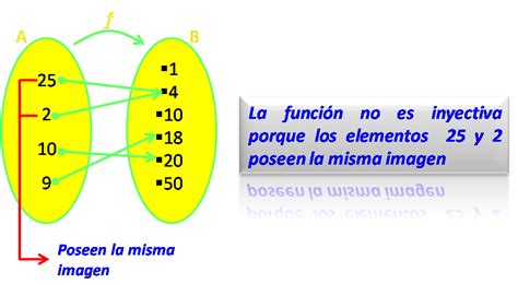 Funciones Función Inyectiva