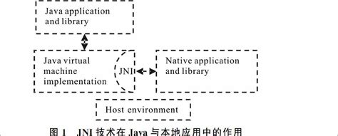 jni技术在基于opencv的人脸与微笑检测中的应用 参考网