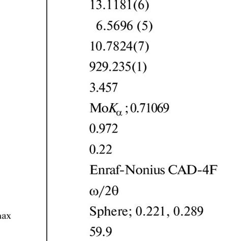 crystal data parameters of data collection and characteristics of