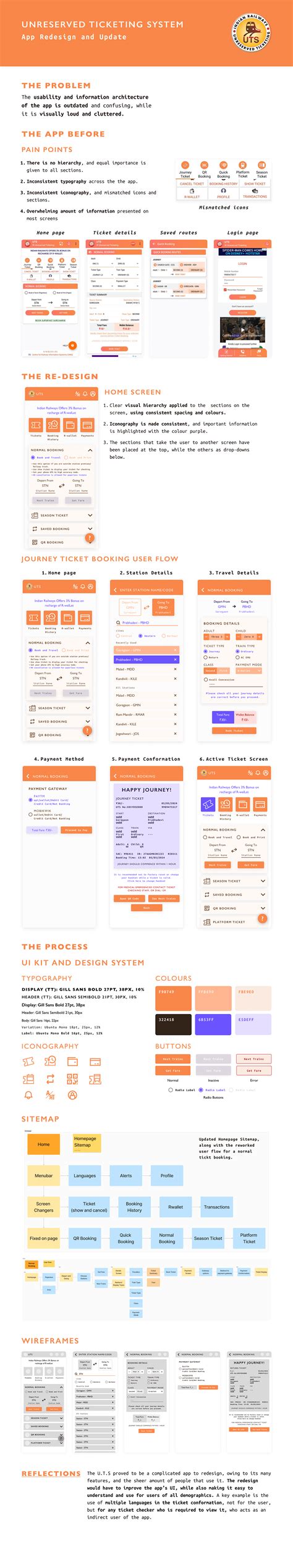Uts Redesign Behance