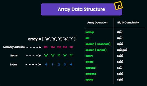 what is array data structure ceyhun atageç posted on the topic