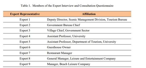 Ijcsit Journal On Linkedin Computerscienceengineering