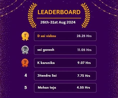 Sai Vishnu On Linkedin Achievementunlocked Toprank