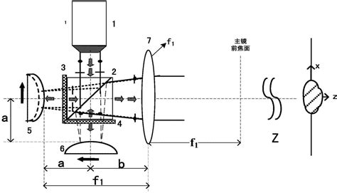 Direct Looking Synthetic Aperture Laser Imaging Radar Reflective Double Sided Translation