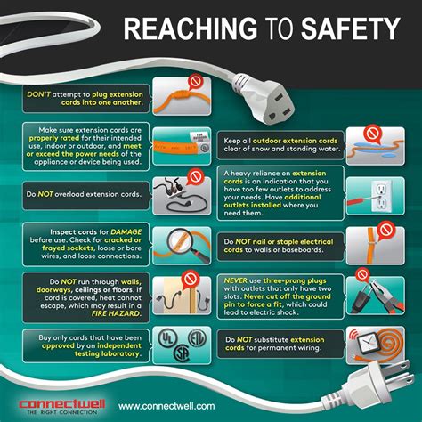 Safety On Use Of Electrical Extension Cords