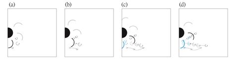 Schematic Illustration Of Pathline Of Fluid Particle Around A Rotating Download Scientific