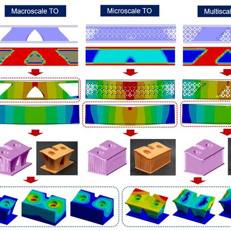 Pdf Computational Homogenization Of Additively Manufactured
