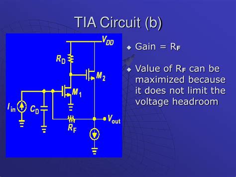 Ppt Brief Introduction Of High Speed Circuits For Optical Communication Systems Powerpoint
