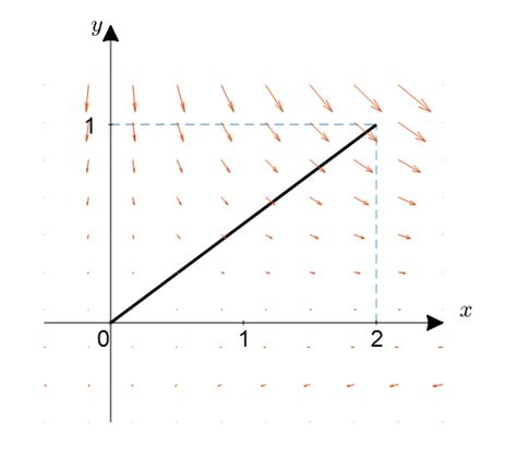 벡터장의 선적분 공돌이의 수학정리노트 Angelos Math Notes