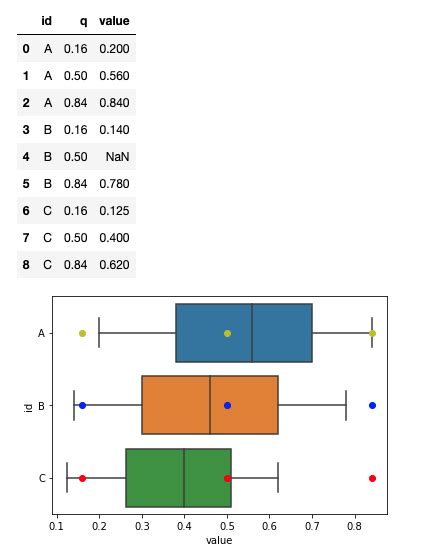 Python Seaborn Boxplot With Dataframe Containting Quantiles Stack Overflow