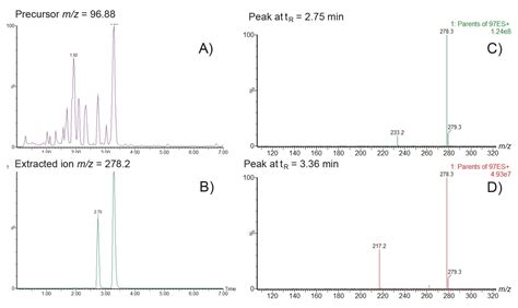 Application Of Neutral Loss And Precursor Ion Scanning By Tandem
