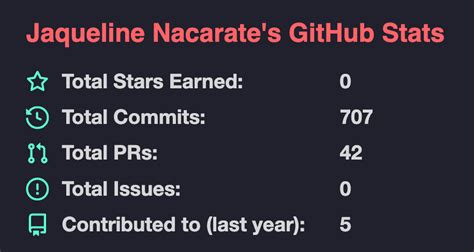 Github Readme Stats Git Masterrstaa Rickstaa Vercel App Not