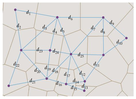Extracting Main Center Pattern From Road Networks Using Density Based Clustering With Fuzzy