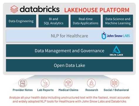 improving drug safety with adverse event detection using nlp