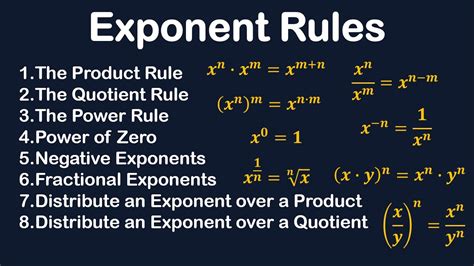 Exponent Rules Everything You Need To Know Youtube