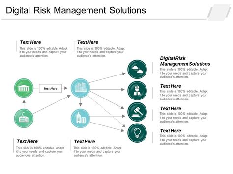 Digital Risk Management Solutions Ppt Powerpoint Presentation Icon Format Ideas Cpb Template