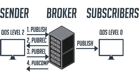 Saber Más Curso Raspberry Pi Y Node Red Aprendiendo Arduino