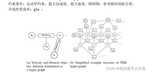 TEB轨迹规划 teb绕障 CSDN博客