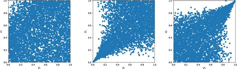Simulated Empirical Copulas Corresponding To The 3 Dimensional