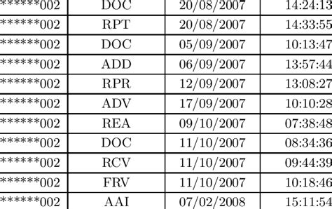 Examples Of Activity Transaction Data Person ID Activity Code Activity Download Table