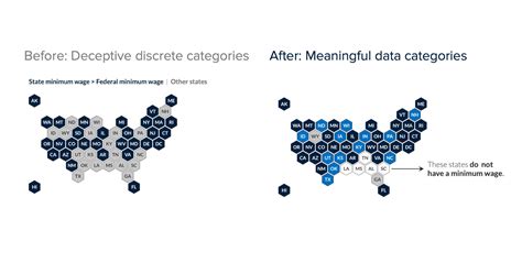 be careful with data binning — analytics made accessible