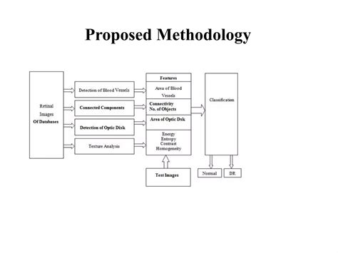 Diabetic Retinopathy Analysis Using Fundus Image Pptx Eye And Vision Conditions Diseases