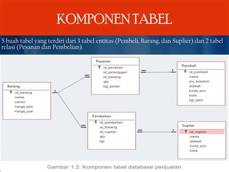 Cara Membuat Database Tabel Field Dan Record Pdf