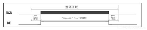 （fpga）verilog驱动rgb接口tft液晶屏 fpga rgb屏 csdn博客
