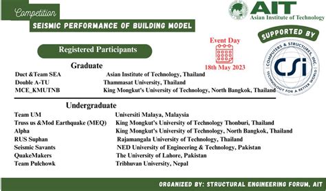 Ashish Srivastava Posted On Linkedin